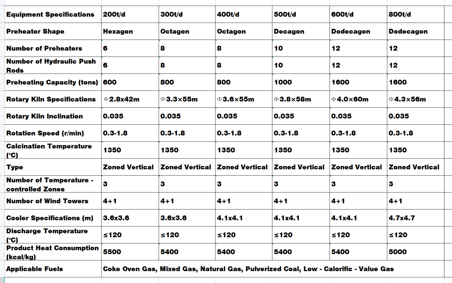 Rotary lime kiln - lime-kilns